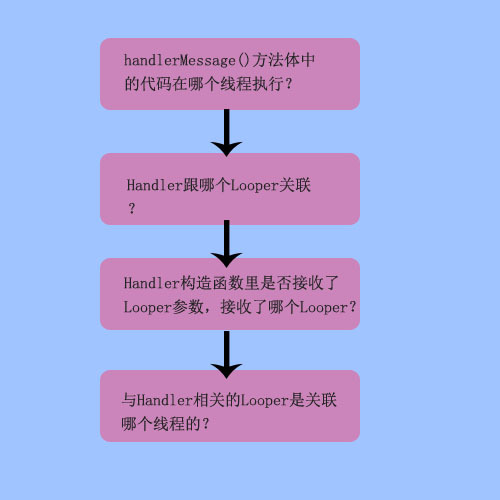 Android 多线程编程的总结android多线程编程评价 Csdn博客