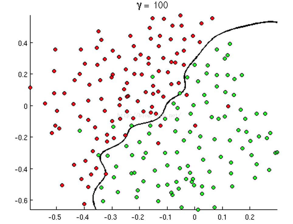 机器学习算法篇 回归 逻辑回归(logistic Regression) - 小专栏