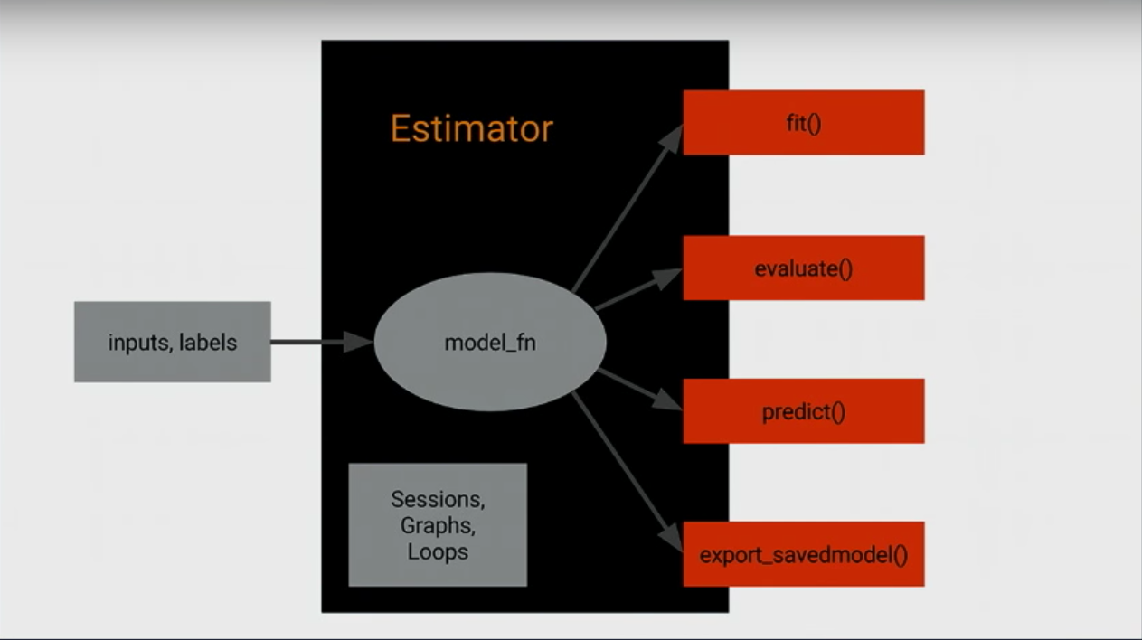 机器学习进阶笔记之十 ： 那些 Tensorflow 上好玩的黑科技 － 小专栏
