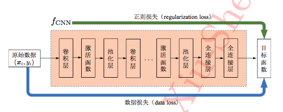 机器学习算法篇 卷积神经网络基础(convolutional Neural Network) - 小专栏