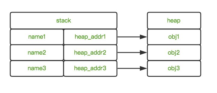 探究 Javascript 基础数据类型和复杂数据类型的区别 － 小专栏