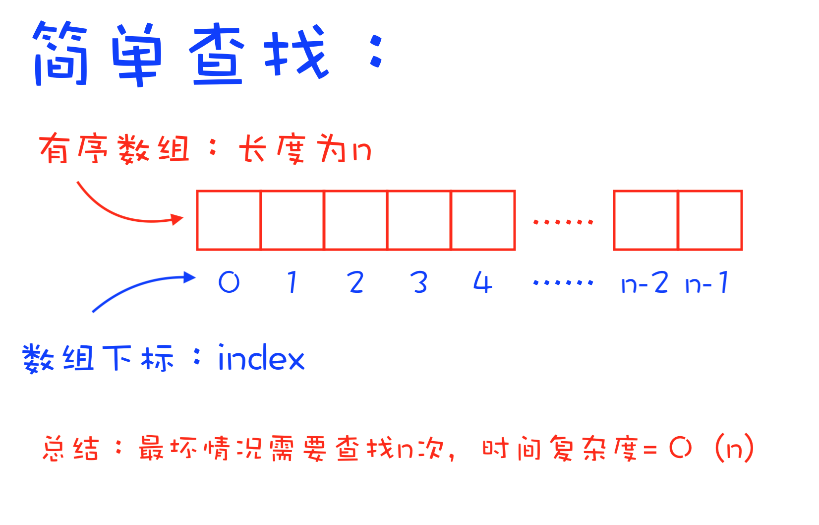 算法小砖：二分查找 － 小专栏 