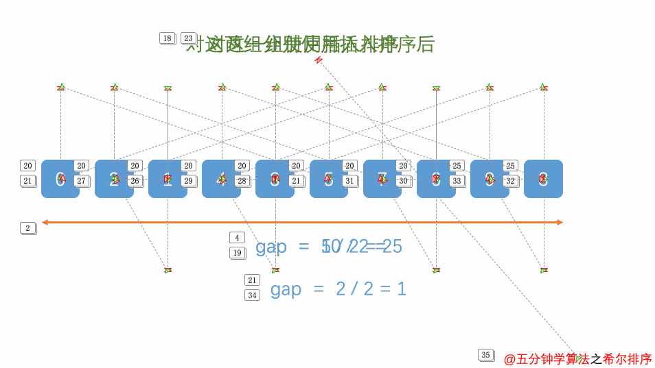 十大经典排序算法动画，看我就够了！ － 小专栏 
