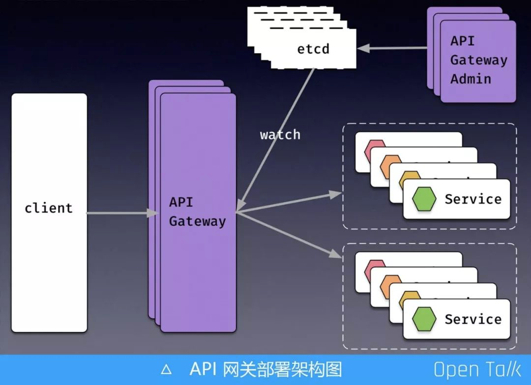 王院生：apache Apisix 微服务网关极致性能架构解析 － 小专栏 