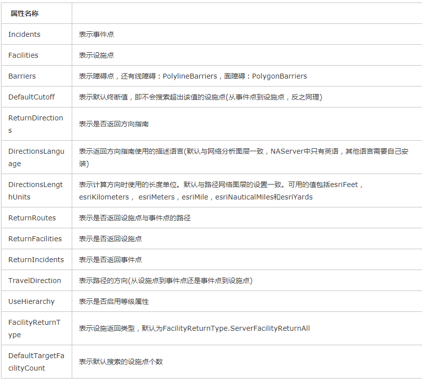Arcgis Api 3x For Js 入门开发系列十四最近设施点路径分析(附源码下载) - 小专栏