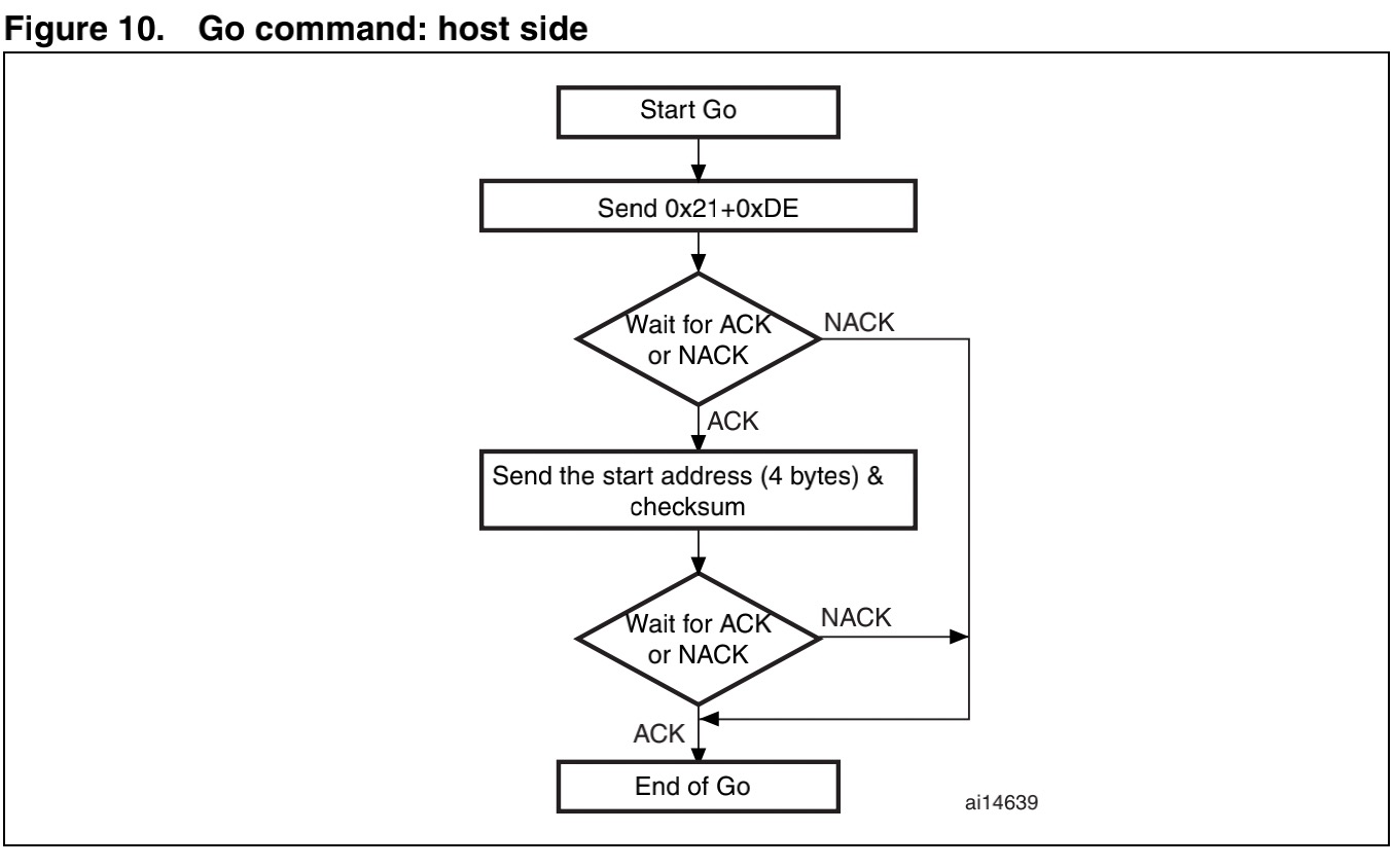 STM32 ISP stm32-isp