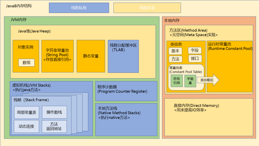 Java8 Jvm 结构 - 小专栏