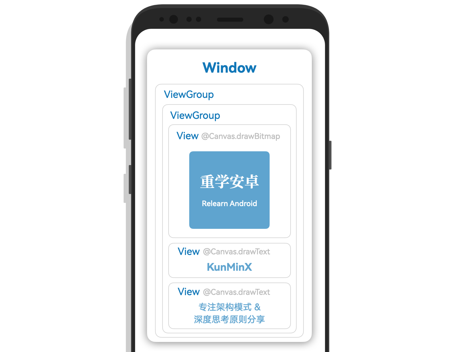 重学安卓:activity 快乐你不懂! - 小专栏